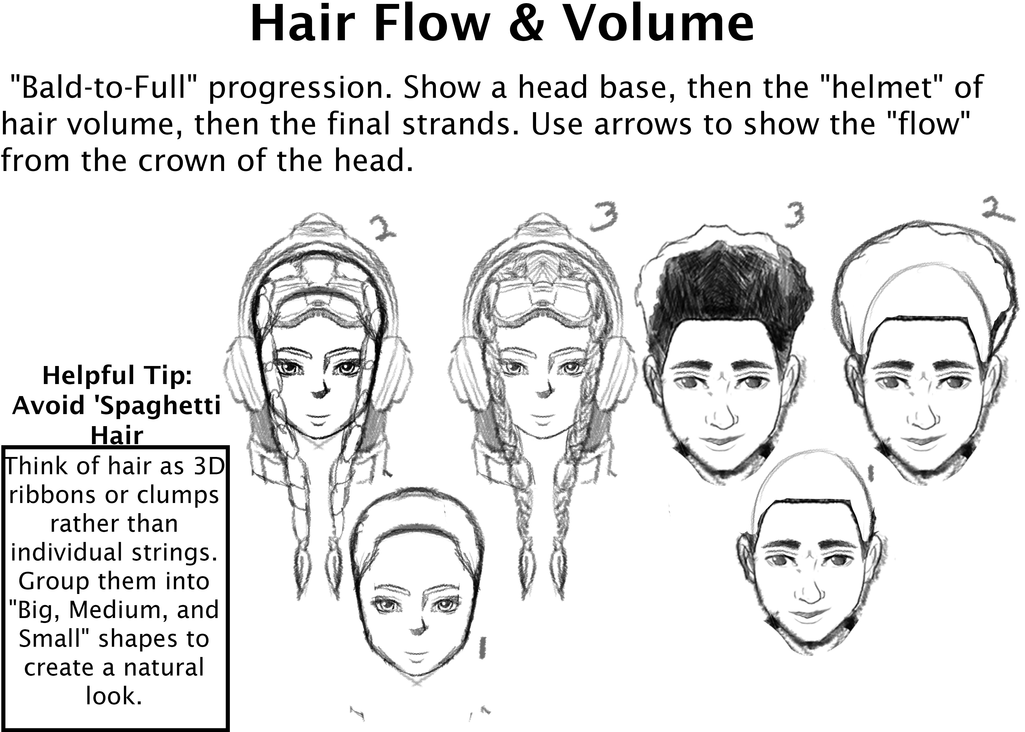 How to Draw Hair Flow: 3 Steps to 3D Manga Hair – Kenjustincreations